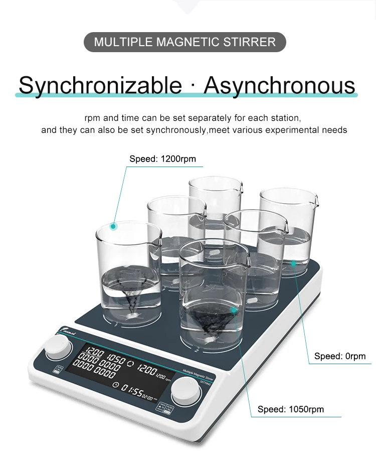 AKMLAB Stirrer/Hot Plate Magnetic Stirrer/Magnetic Stirrer| Alibaba.com