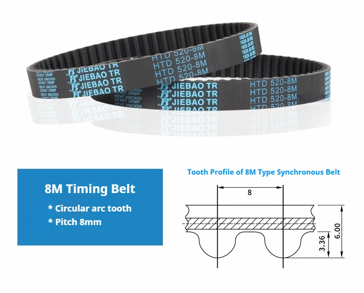 HTD-3M Length 900/909/915/933/936/939/945/948/960/966/996mm Width 3/4/5 ...