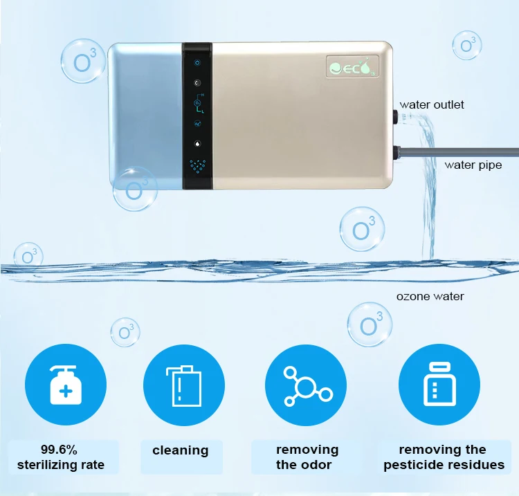 Aqua Ozonizer Washing Machine Treatment Filter Purifier O3 Water ...