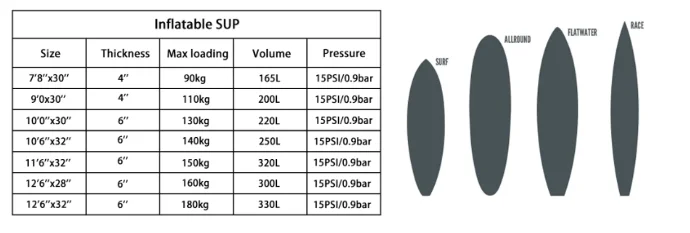 Customized Hot Selling Inflatable SUP - Stand up Paddle Board