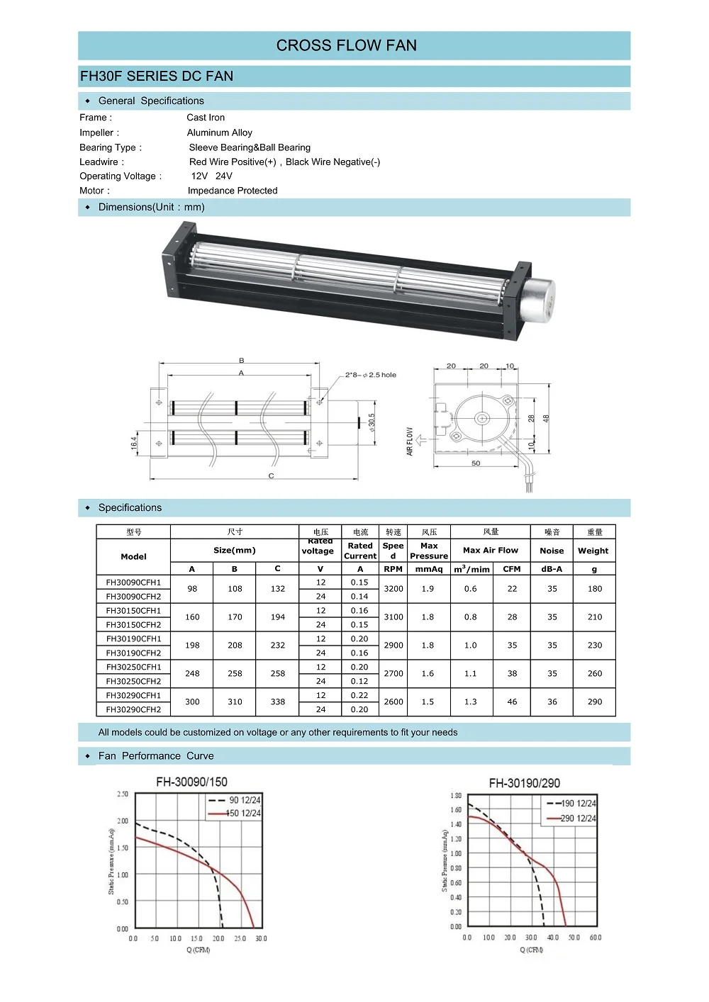30x290 Cross Flow Blower Dc 12 /24 V Tangential Cross Flow Fan - Buy ...