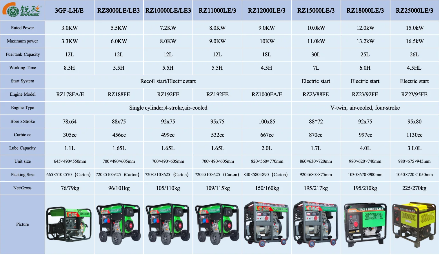 8000watt 7KVA Electric Generator - Reliable Power in Saudi Arabia