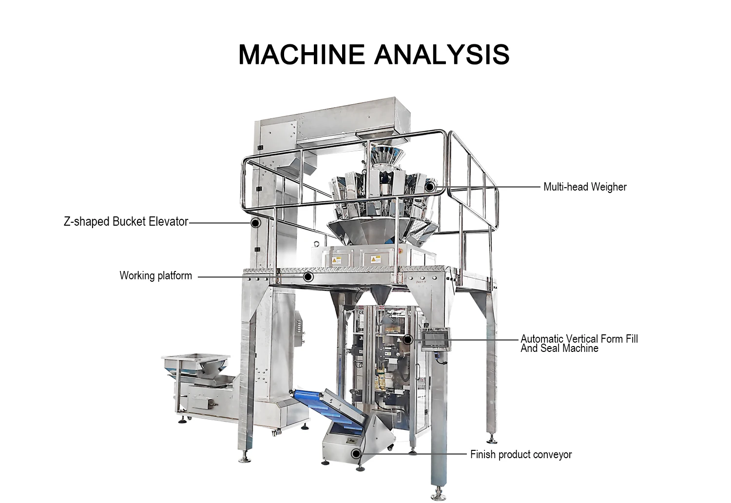 Samfull Automatic Nitrogen Gas Flushing Multihead Weigher Packaging ...