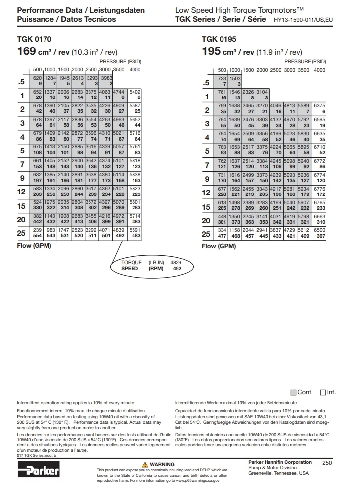 PARKER Torqmotor TGK Series Brake Motors - Reliable Power