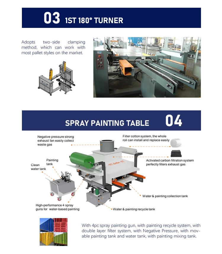 Saifan SF1000 Woodworking Machinery Euro Pallet Machine Wood Pallet ...
