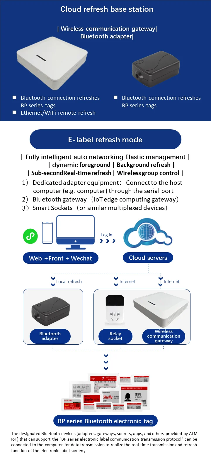 2.13 Inch Wireless Electronic Shelf Esl Kit Electronic Shelf Label E ...