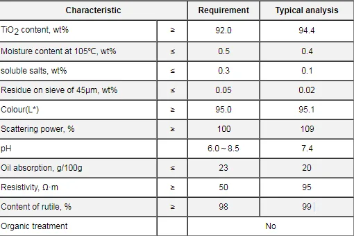 Tio2 Titanium Dioxide Lemon 25kg Bag Tr92 Nano Food Grade Cosmetic ...