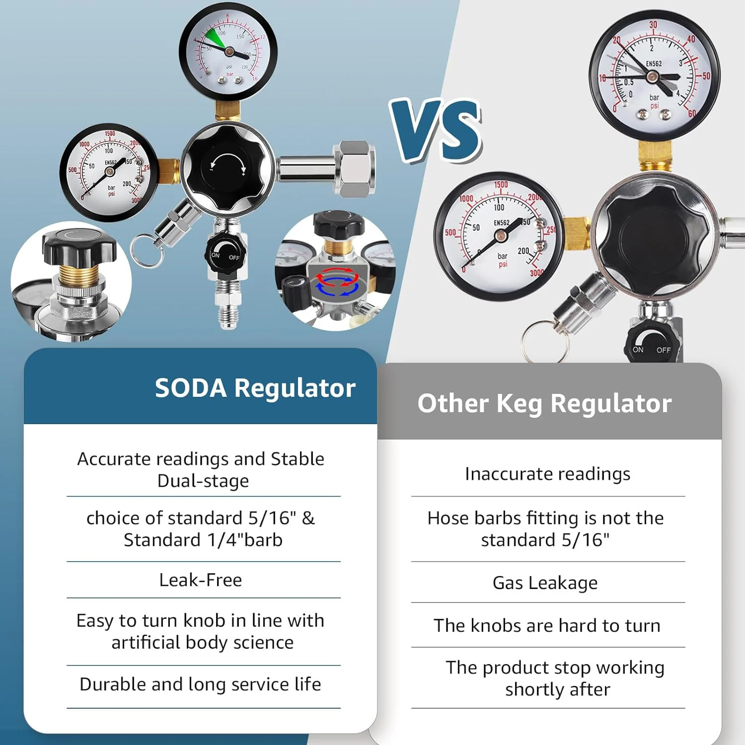 D Type Sankey Keg Coupler with CO2 Regulator for Kegerator
