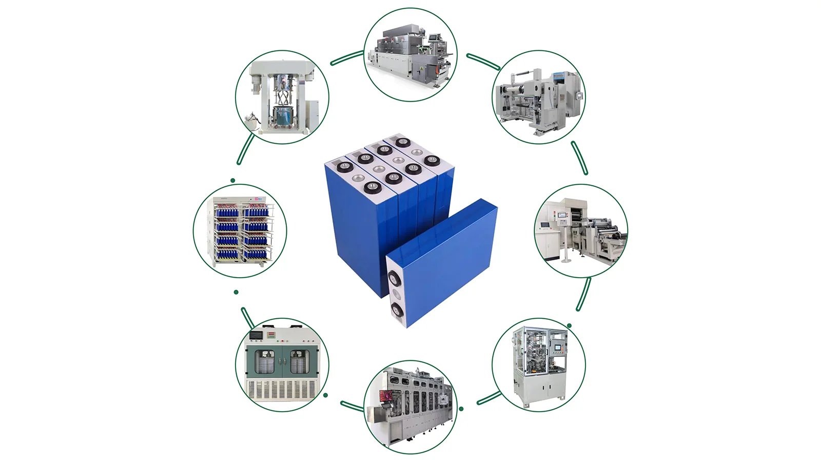 Ev Battery Lfp/ncm Prismatic Cell Manufacturing Line Pilot Line ...