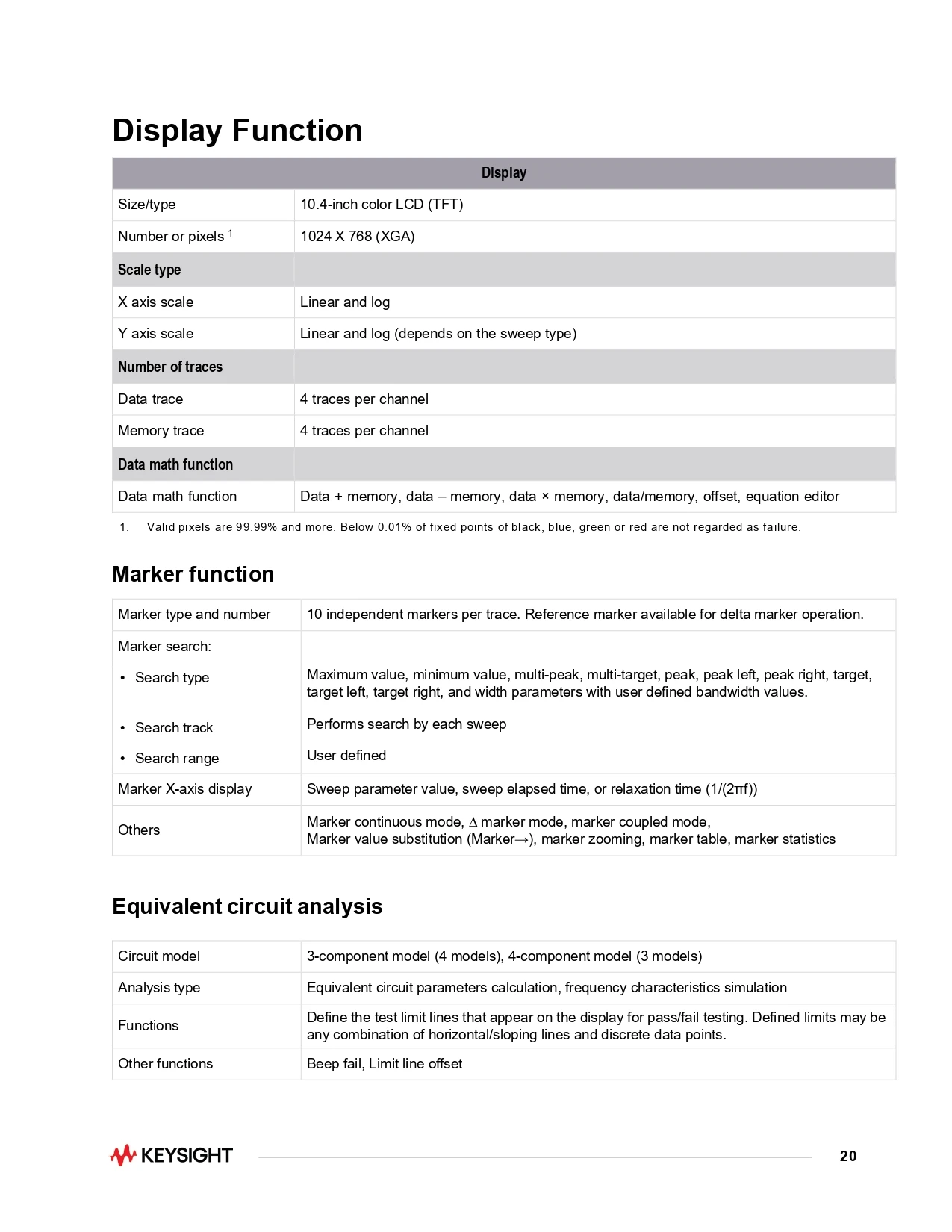 Keysight E4990A Impedance Analyzer, 20 Hz to 10/20/30/50/120 MHz, 40 V ...