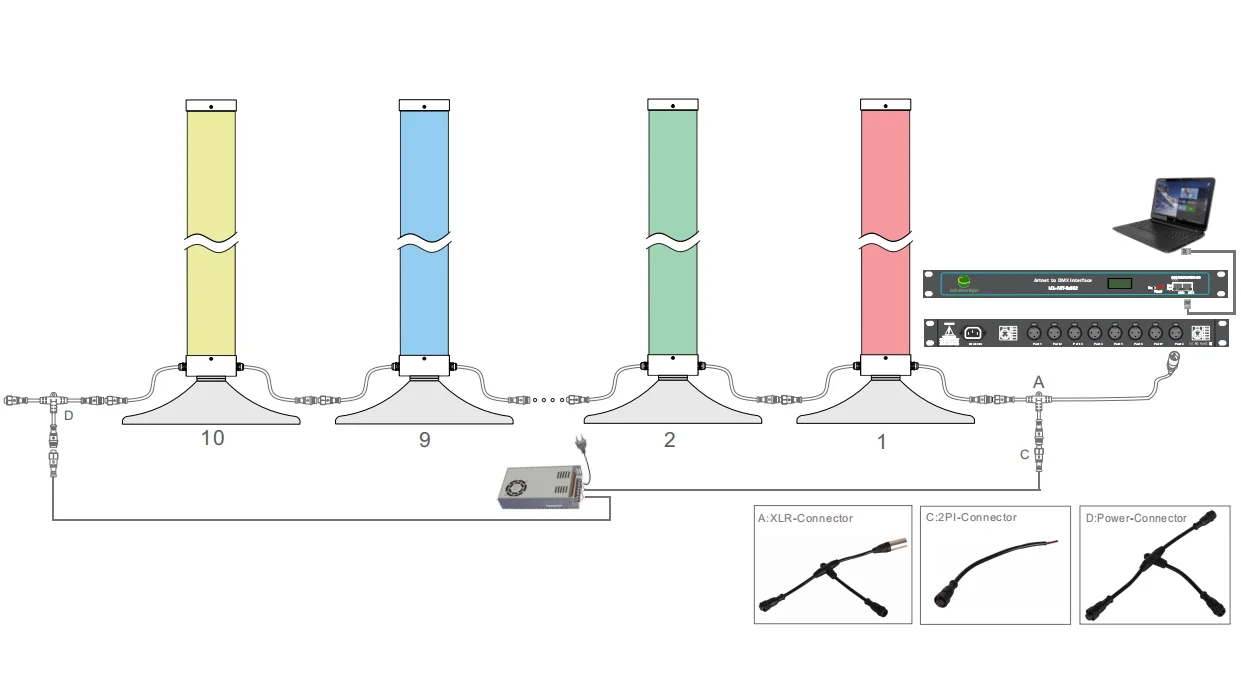 16 Ports International Standard Art-net DMX Lighting Controller Light ...