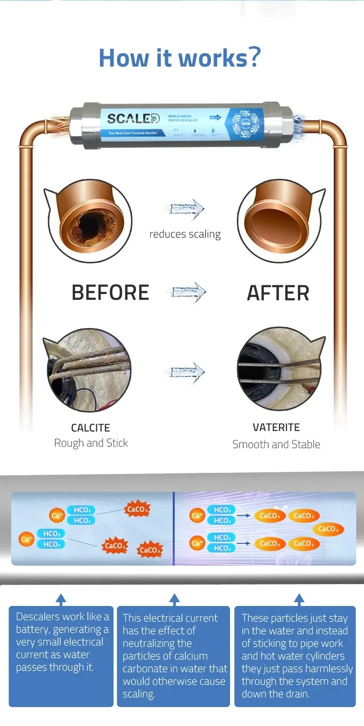 Fully Automatic Electroless Salt Free Physical UV Water Filter for ...