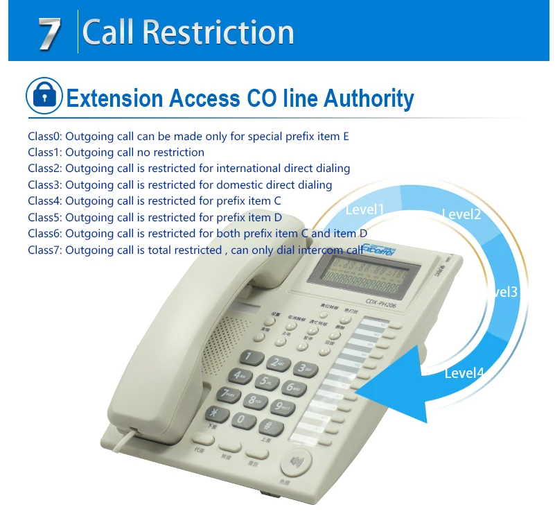 Excelltel PBX PABX System - Versatile for Hotels & Offices