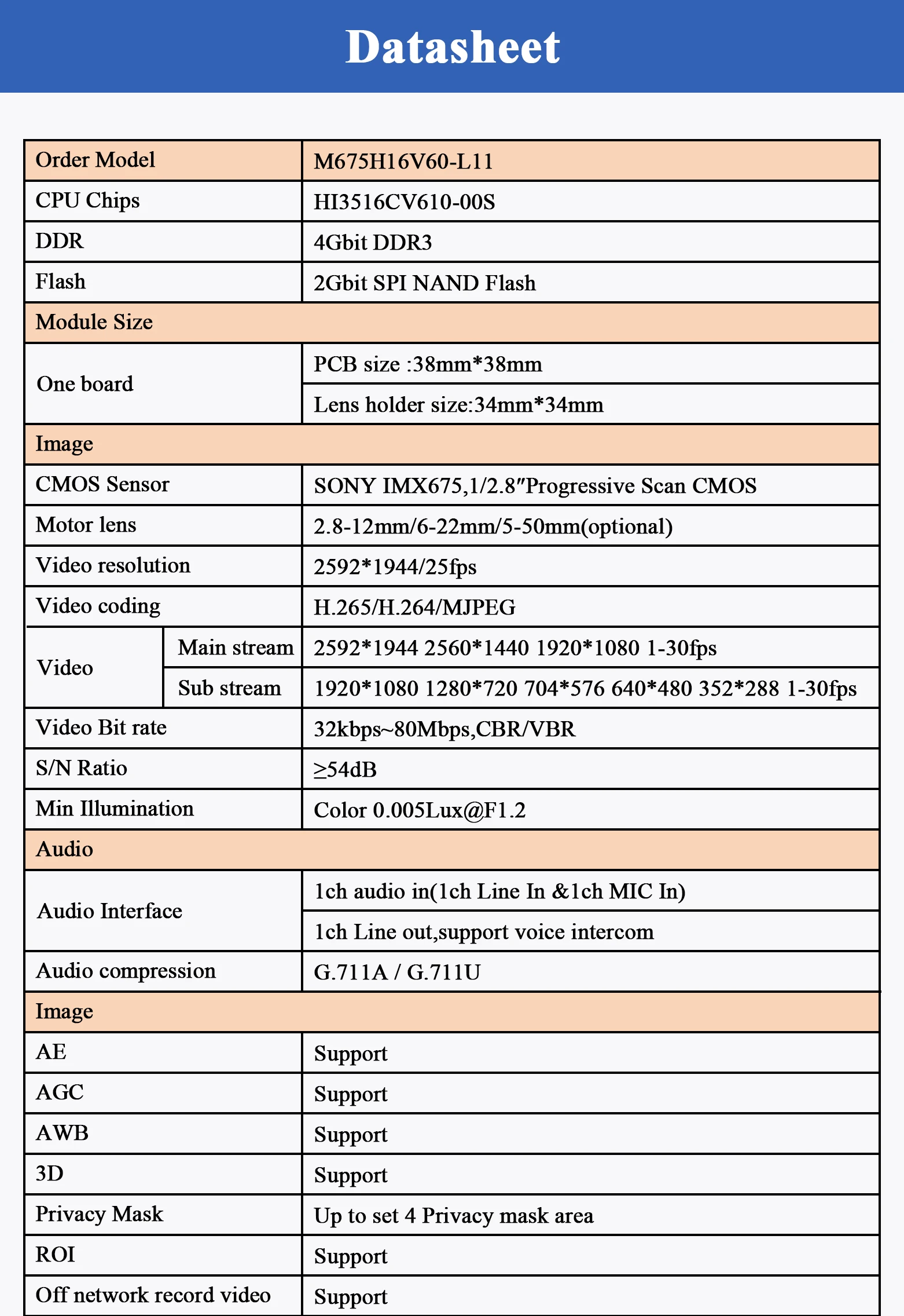 IMX675 CMOS Sensor Camera Module - 5MP Low Light IP Camera