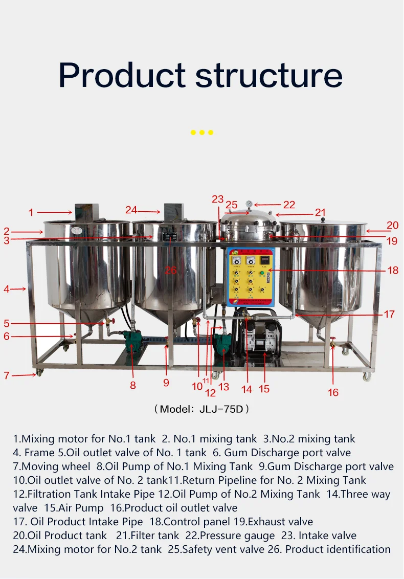 Small Gold Refining Machine Equipment Mini Crude Oil Refinery Plant ...