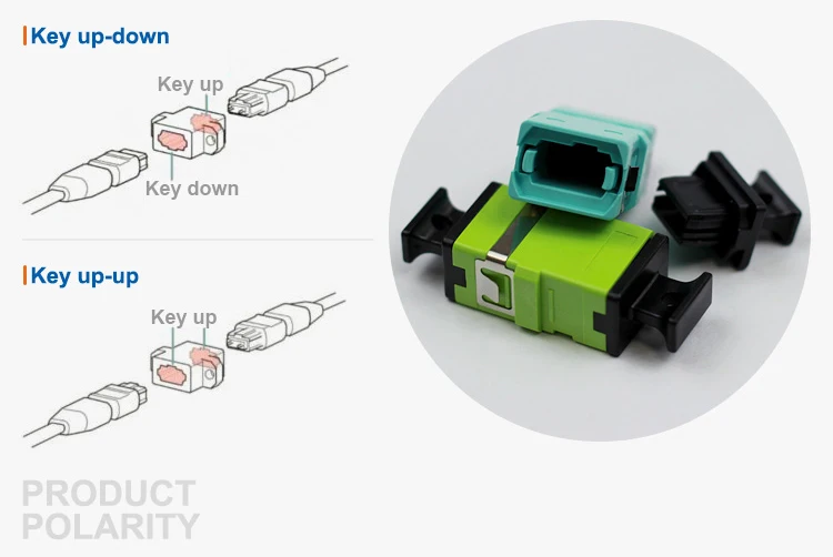 MPO MTP Violet Aqua Key Up Down Fiber Optic Adapter OM3 OM4 for Data ...