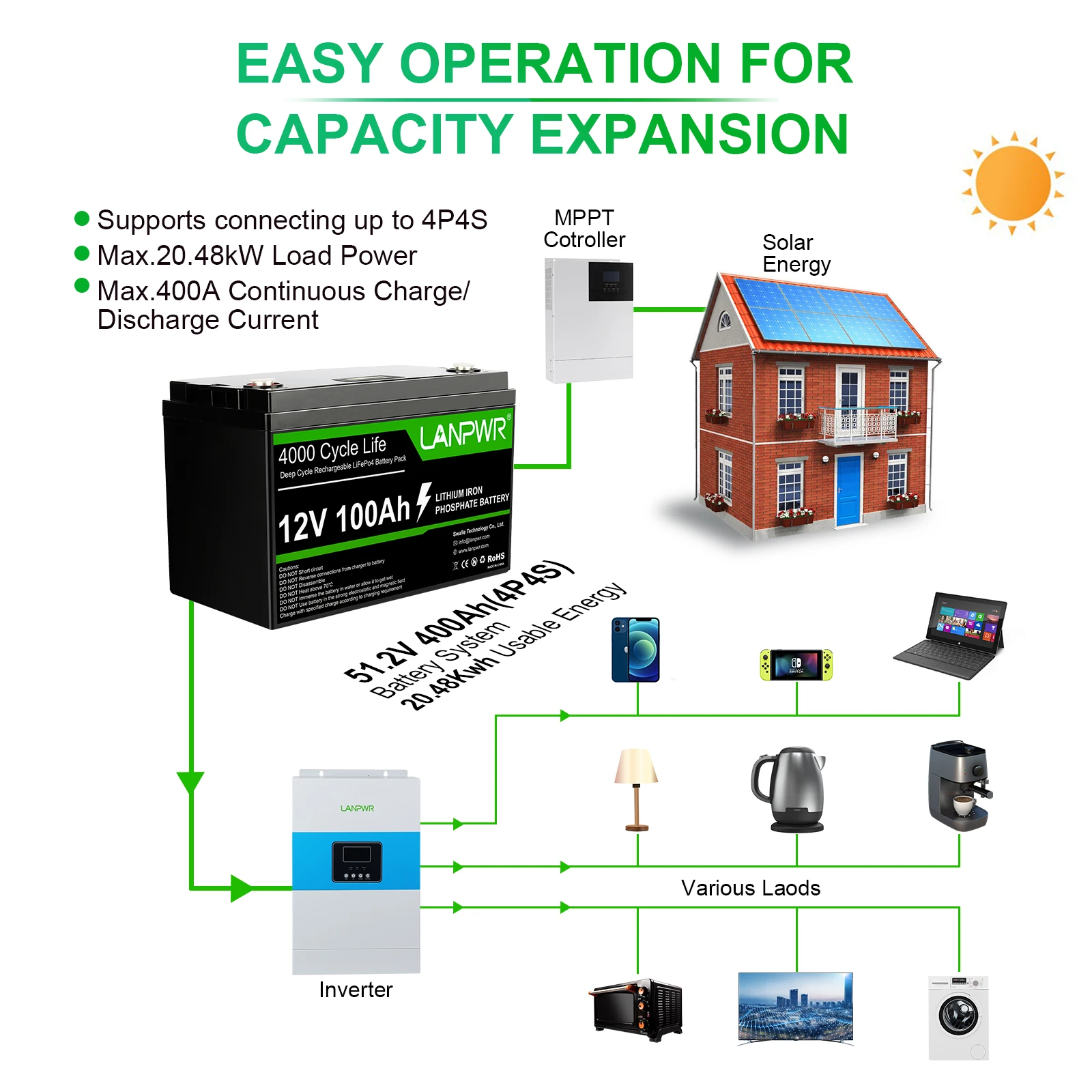 100ah Deep Cycle Energy Storage Lifepo4 Lithium Battery Rechargeable ...