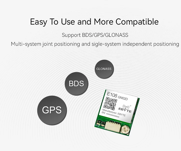 Ebyte E108-GN02D GNSS Positioning Module - Precision & Versatility