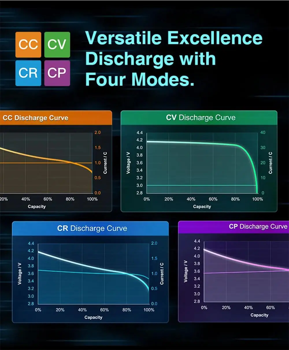 SkyRC BD380 Powerful Battery Discharger Analyzer 380W 40A 30V Four ...