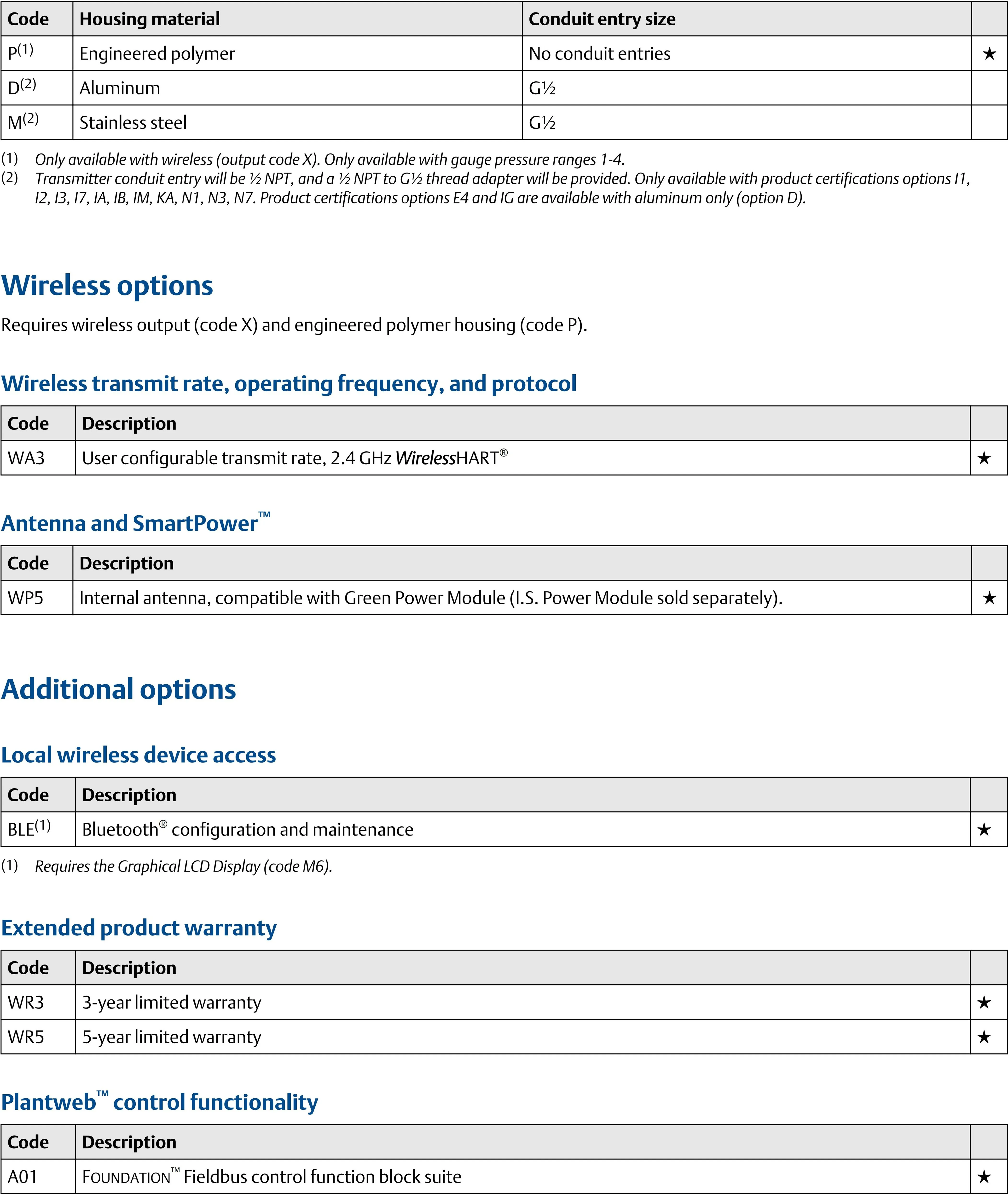 Rosemount 3051 In-line 3051t Pressure Transmitter - Buy Emerson ...