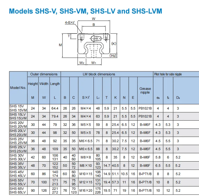 Linear Guide Rail Slider Shs25c Shs25v Shs25r Dust-proof And Self ...
