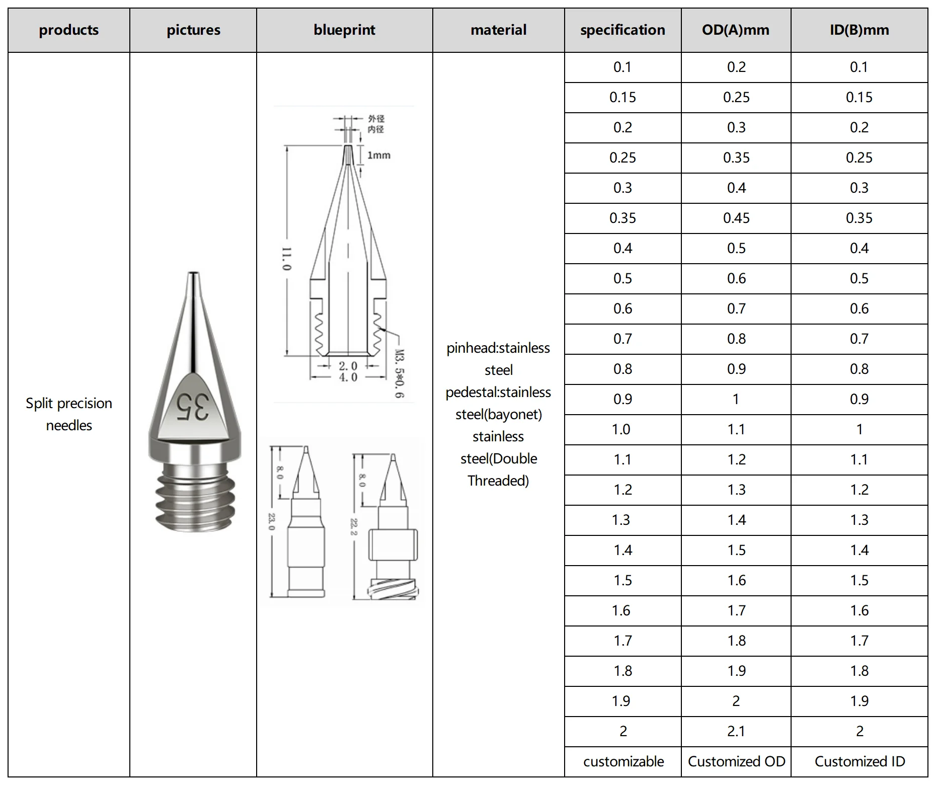 Customizable High-Precision Micro-Amount Glue Dispensing Nozzle