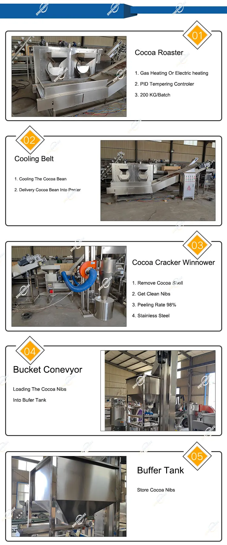 Cacao Paste Equipment Plant - Efficient Cocoa Processing