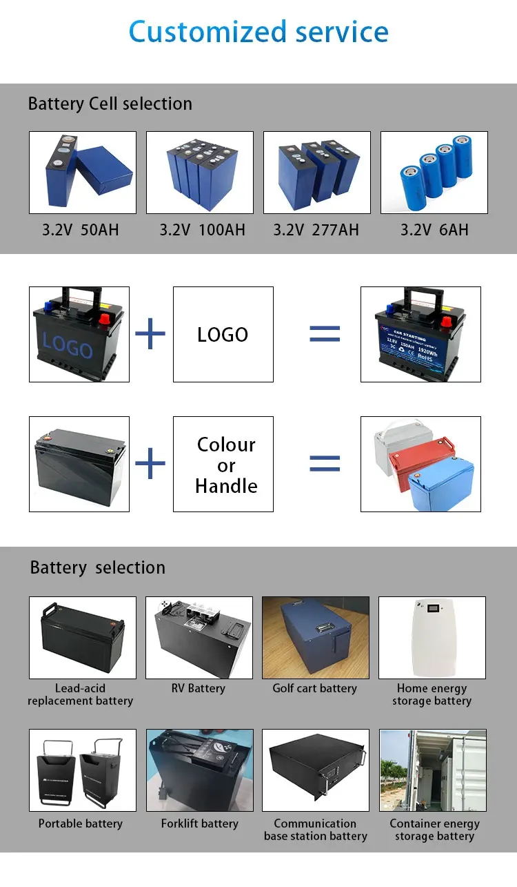New Energy Car Battery 21700 5000mAh 3.7V Battery High Discharge 21700 ...