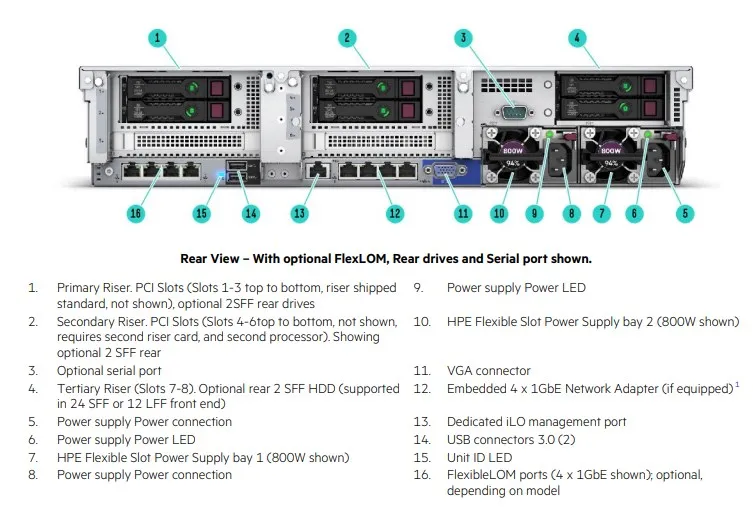 HPE Proliant DL380 Gen10 Server - 16 24 SFF 8 LFF 500W 800W 1600W