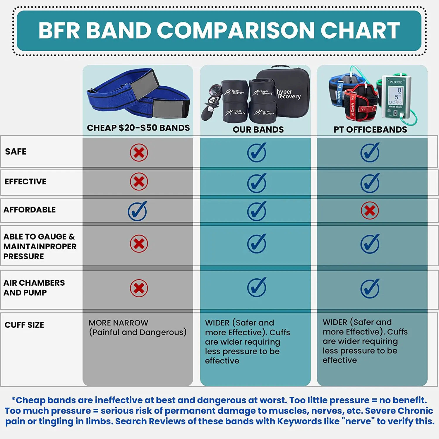 Hyper BFR Muscle Training Cuffs - Custom Logo & Pump