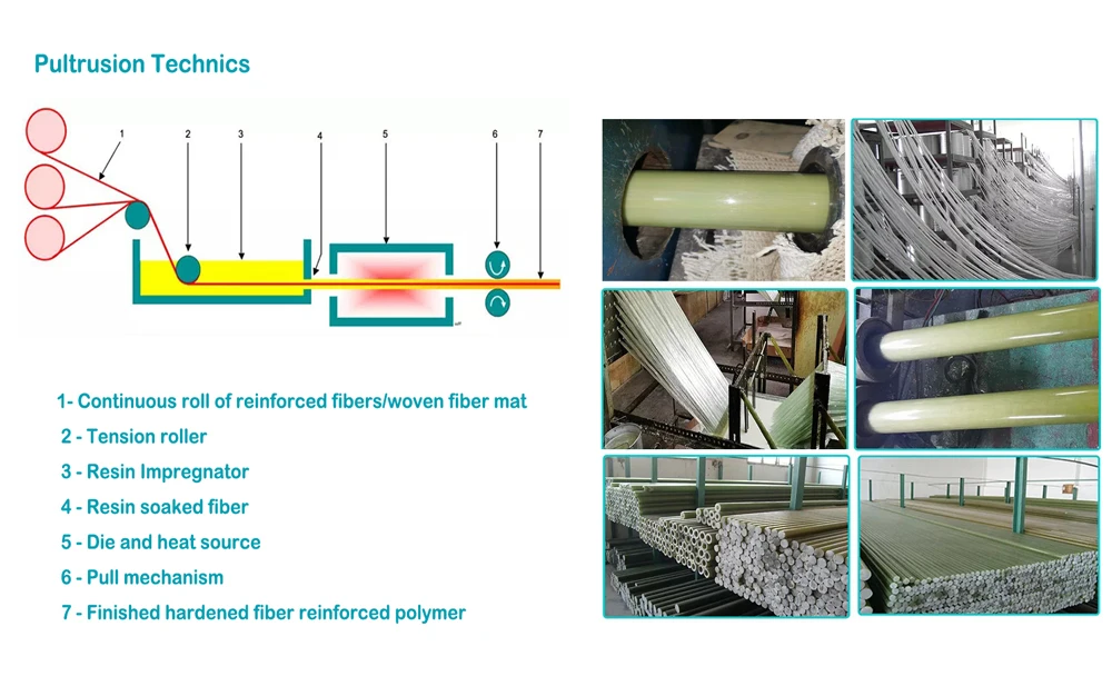 High Strength Composite FRP Pultruded Solid Insulator