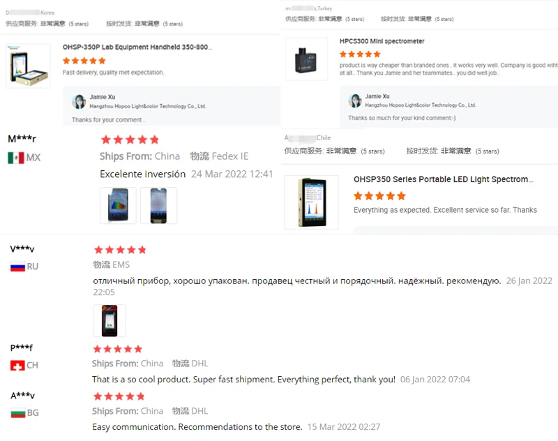 HPCS310 Wireless Spectral Irradiance Colorimeter - CCT CRI Meter