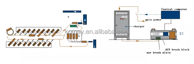 Agv 200a Battery Charger Connector Charging Pad Charging Brush Block ...