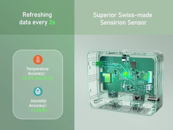 INKBIRD IBS-TH5-WIFI 8-in-1 Air Quality Monitor for Home