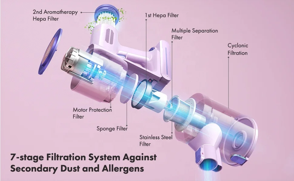 Homeika H016 Purple 20kpa Powerful Suction Vacuum Cleaner With Led ...