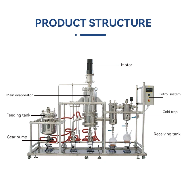 Short Path Distillation Unit Industry Alcoholl Distillated Machine ...