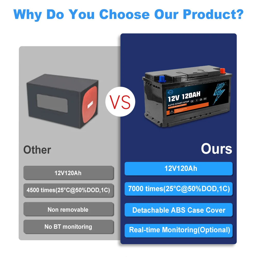 Keheng 12v 120ah Car Auto Jump Start Starter Lifepo4 Lithium Ion ...