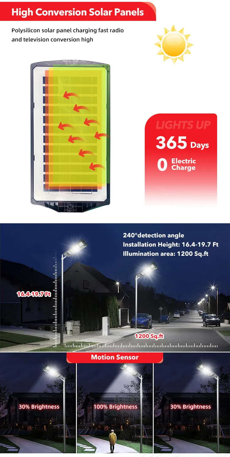 Smart Radar Sensing Solar Panels - Efficient Street Lighting