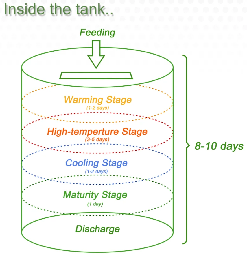 Cow Dung Poultry Manure Fermentation Tank Organic Fertilizer Machine ...