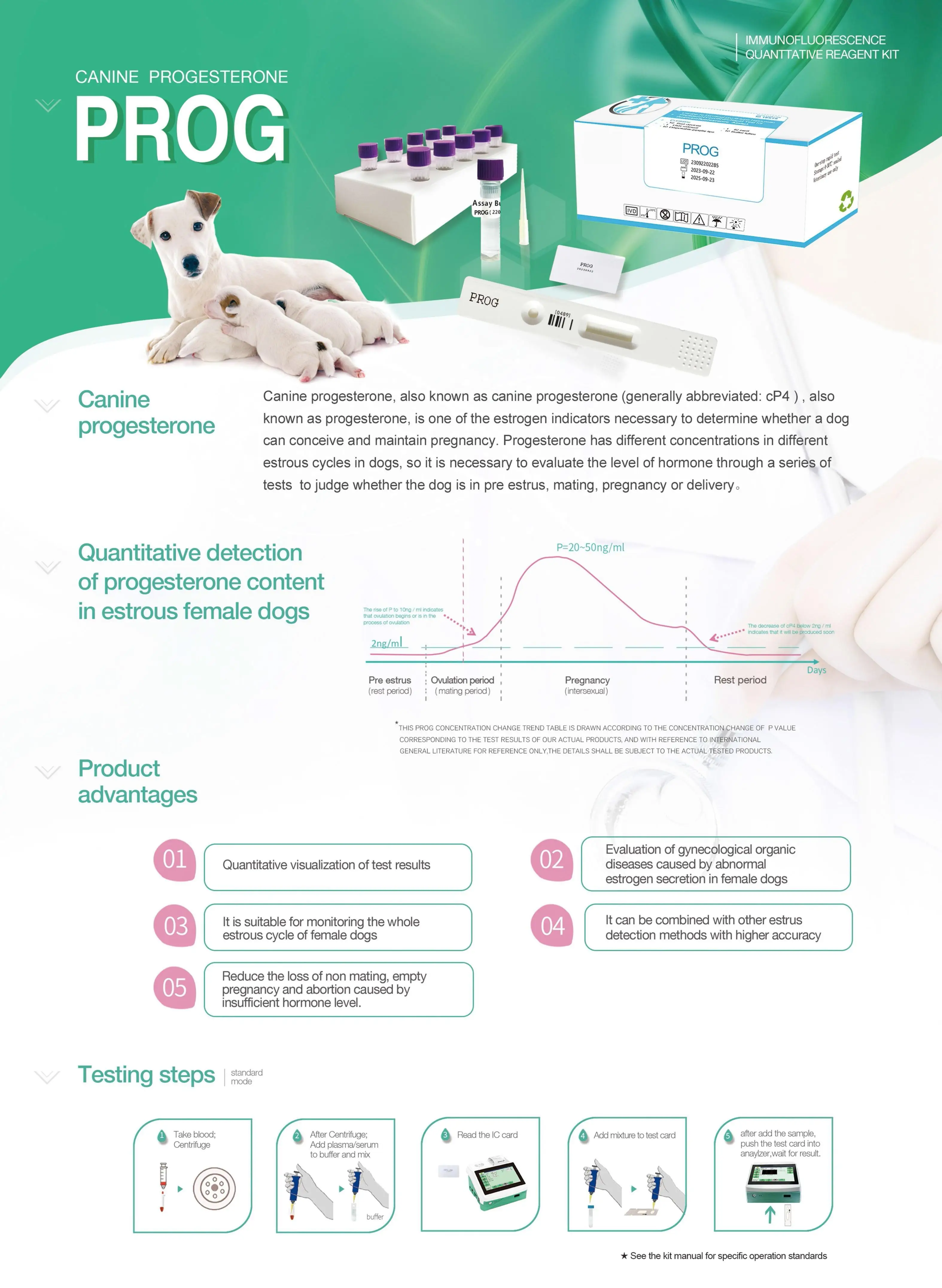 7 Inch LED Immunofluorescence Quantitative Analyzer for CAT & DOG