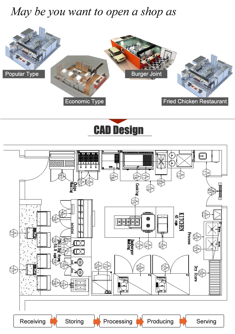 Fast Food Restaurant Equipment - Efficient Kitchen Layout