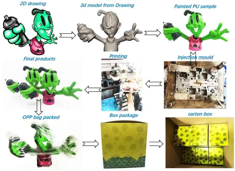Custom Plastic Anime Action Figures - 3D Printed, Movable, Eco-Friendly ...