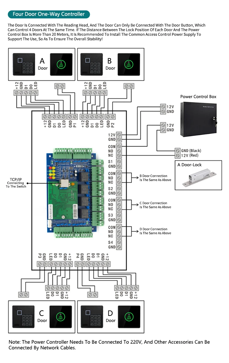 Network Tcp / Ip Wiegand Access System Control Board For Electronic ...