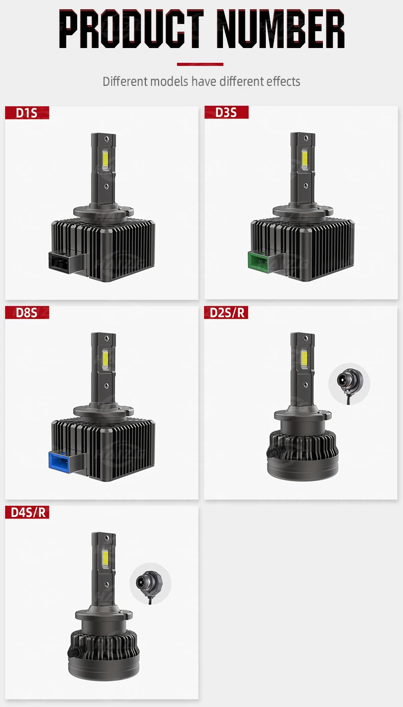 HAIZG D1s LED Headlights - Bright, Reliable, and Efficient