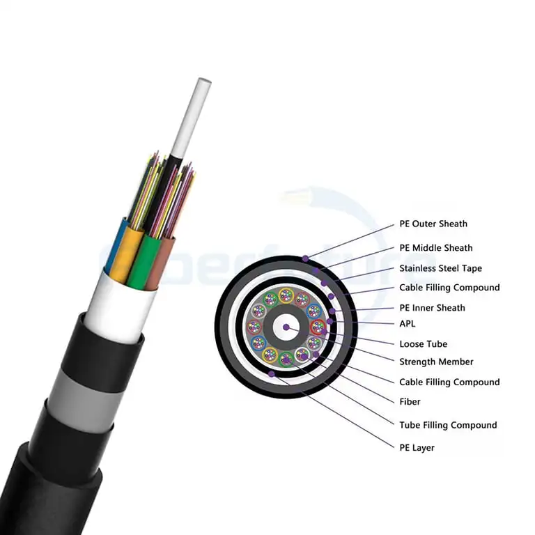 Single Mode 12 Cores Armored Fiber Optic Cable Outdoor Underground ...