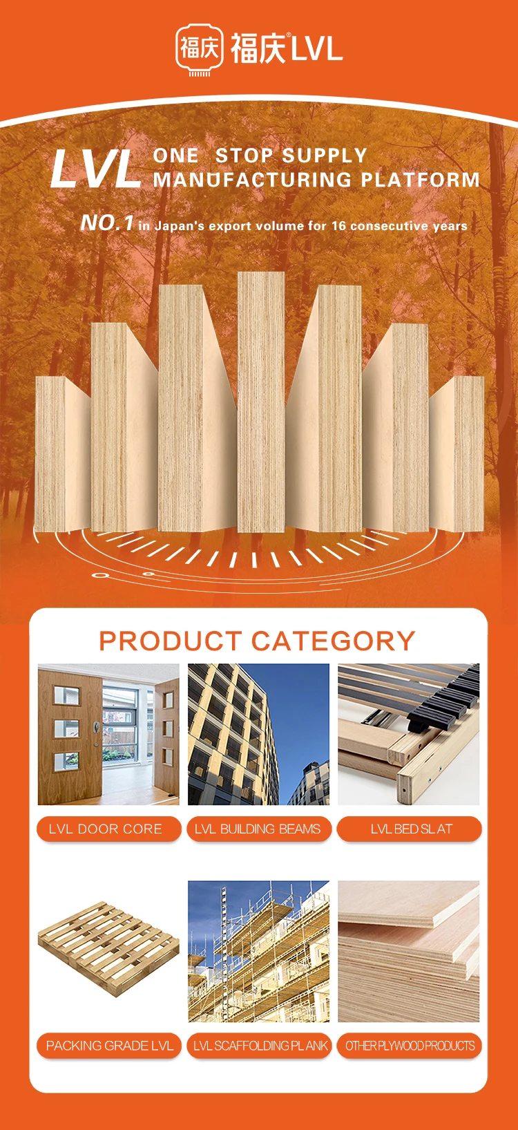 Pine LVL Door Core Poplar Structural Laminated Veneer Lumber Beam LVL ...