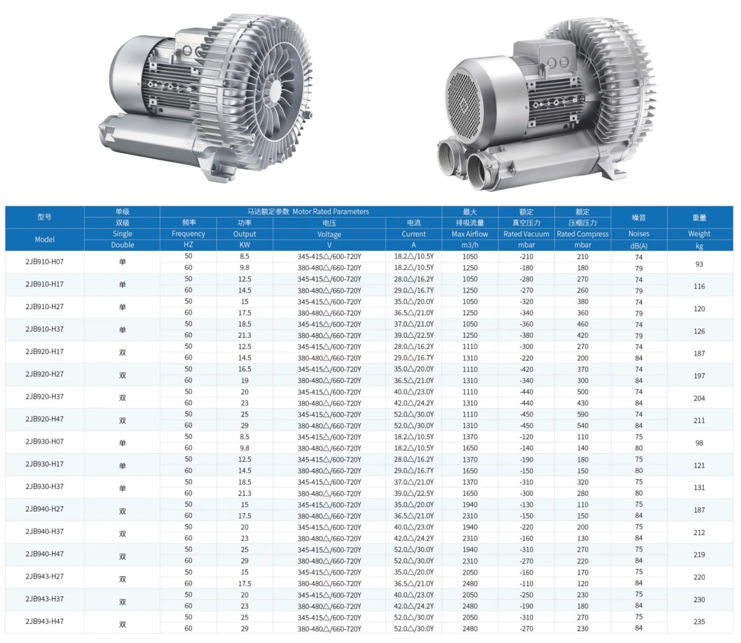 380v 20kw High Pressure Electric Vacuum Air Pump Single Stage Ring ...