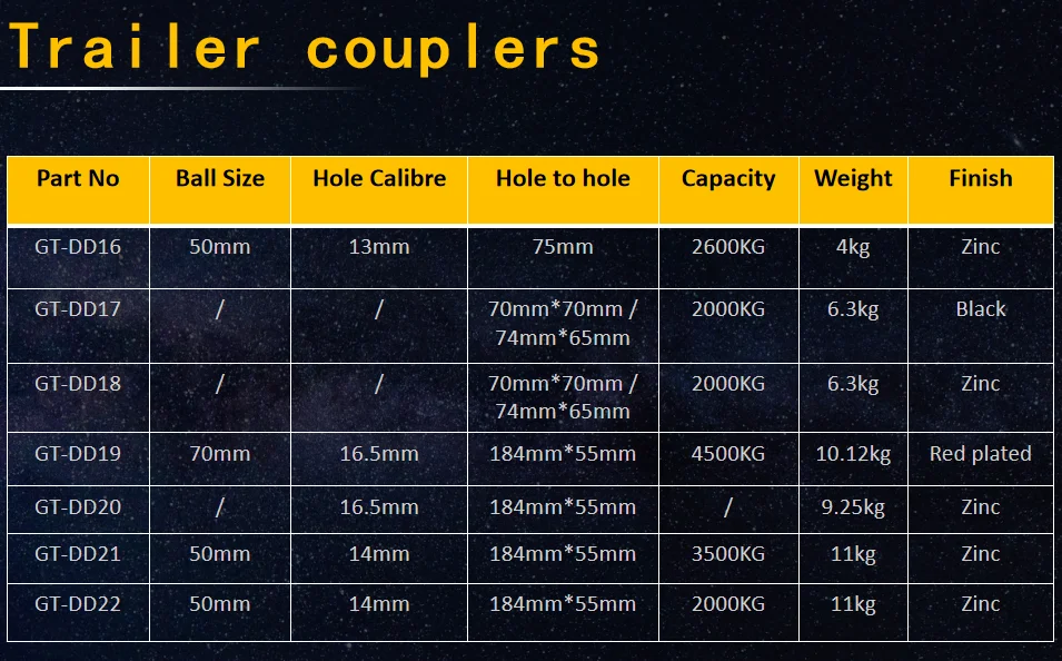 Australian Electric Swivel off-Road Coupling 50mm Ball