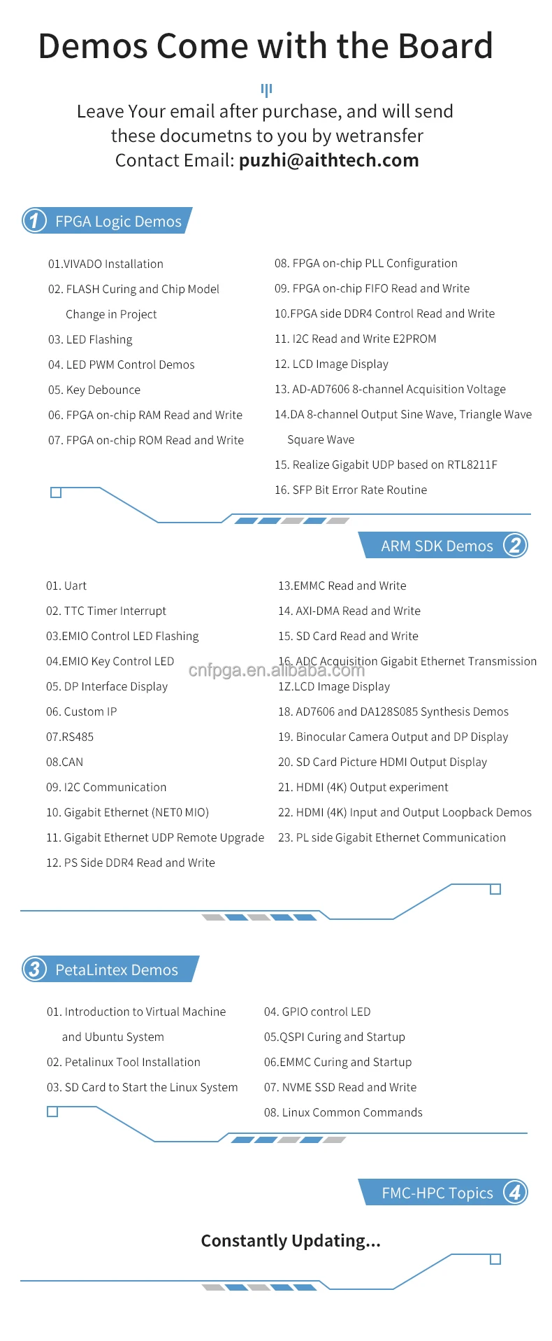 Puzhi PZ-ZU15EG-KFB Xilinx ZYNQ Ultrascale+ Development Board