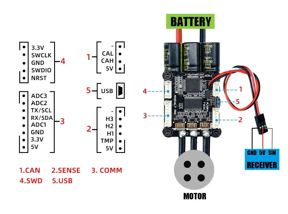 Flipsky Mini Fsesc 6.7 Pro Speed Controller For Electric Bike